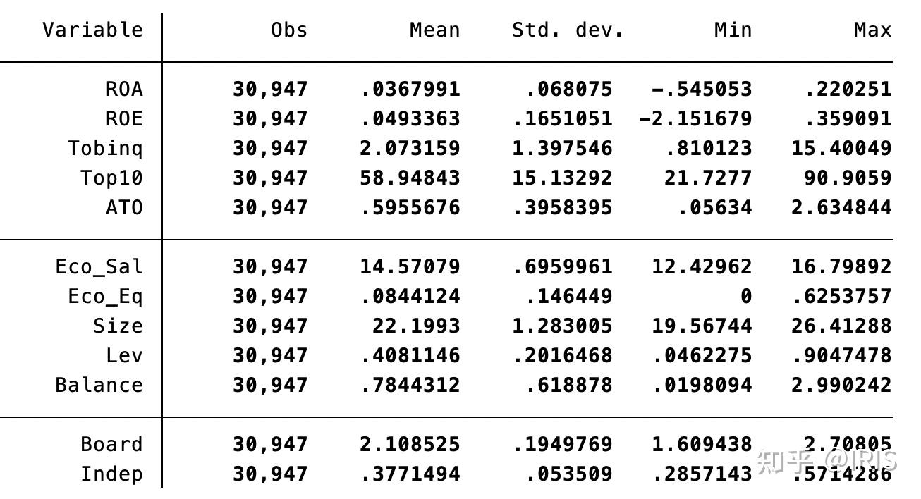 从零学习STATA-Day2（20231115） - 知乎