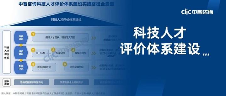 从“3W2H”角度看科技人才评价难点，从六个关键举措建科技人才评价体系 - 知乎