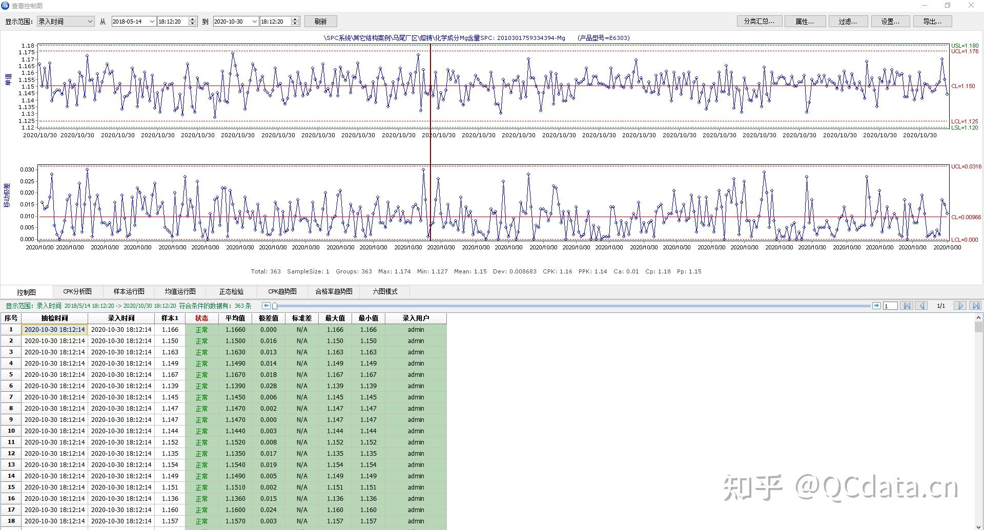 在SPC控制用控制图中上下控限UCL，LCL确定以后，是不是Cpk就是一个固定的值了？ - 知乎
