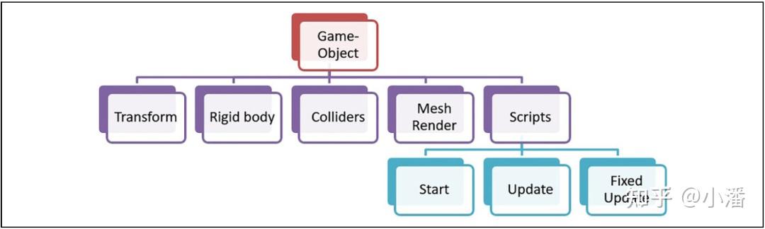 UTSim：无人机空中交通集成、控制和通信的框架和模拟器 - 知乎