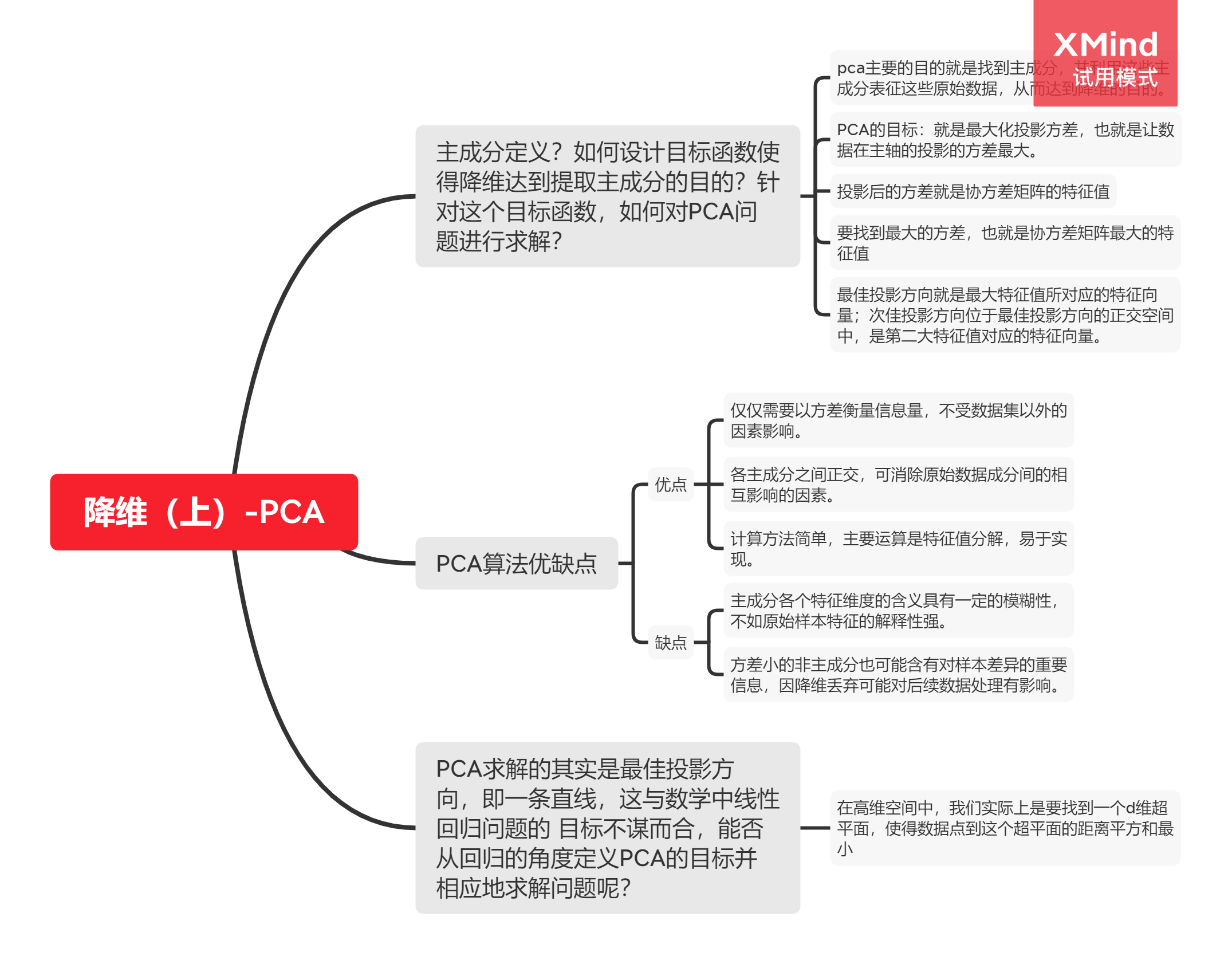算法题：降维（上）-PCA - 知乎
