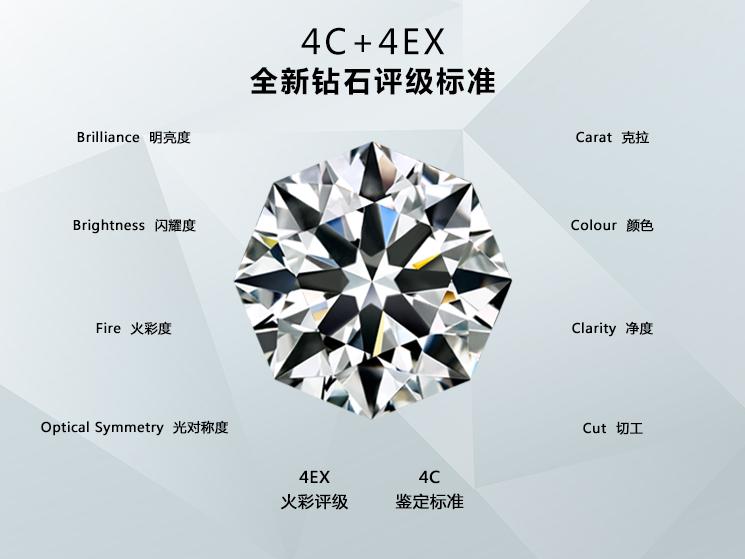 4C+4EX 一秒读懂钻石评级新标准 - 知乎