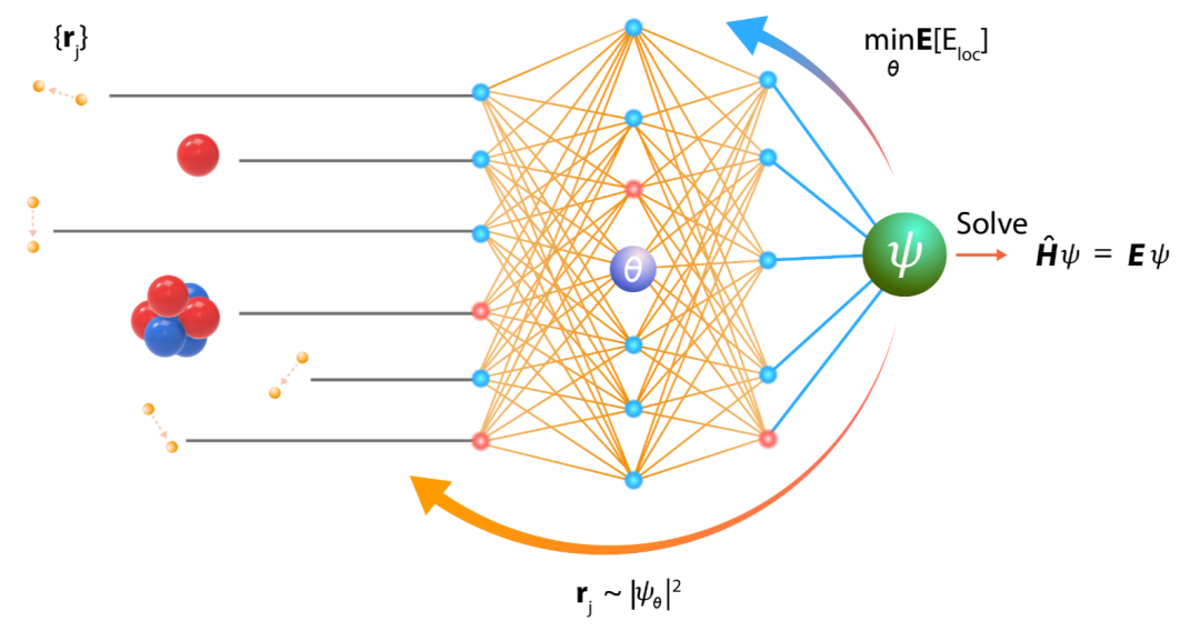 字节跳动李航：AI for Science的一些探索和进展 - 知乎