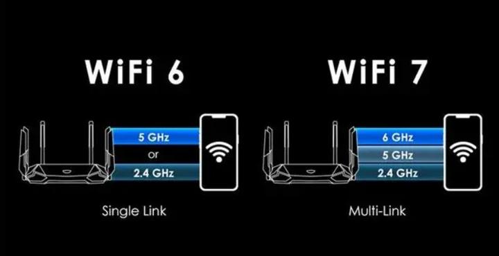 WIFI7-802.11be/EHT-IPQ9574-IPQ9554-QCN9274-QCN6274 support-320/240MHz and Multi-RU technology - 知乎