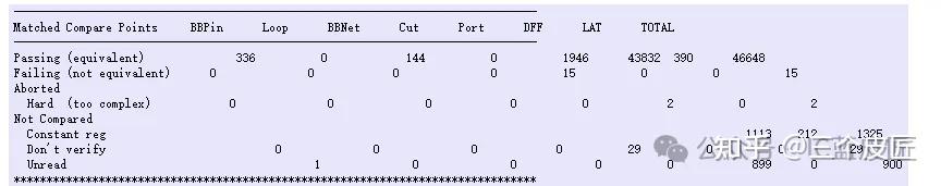 Formality基本流程和参考脚本 - 知乎
