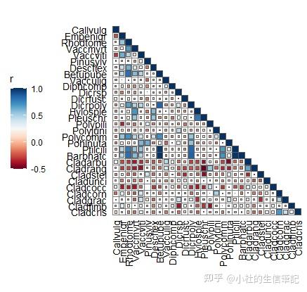 Mental相关性网路图 | 环形网路图 | 二分式网路图 - 知乎