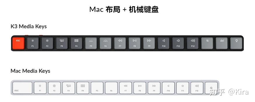 好马配好鞍，最适合 Mac/iPad 的外接键盘：京造（Keychron）K1 K2 K3 K4 K6 K7 K8 K10 C1 C2 全攻略 ...