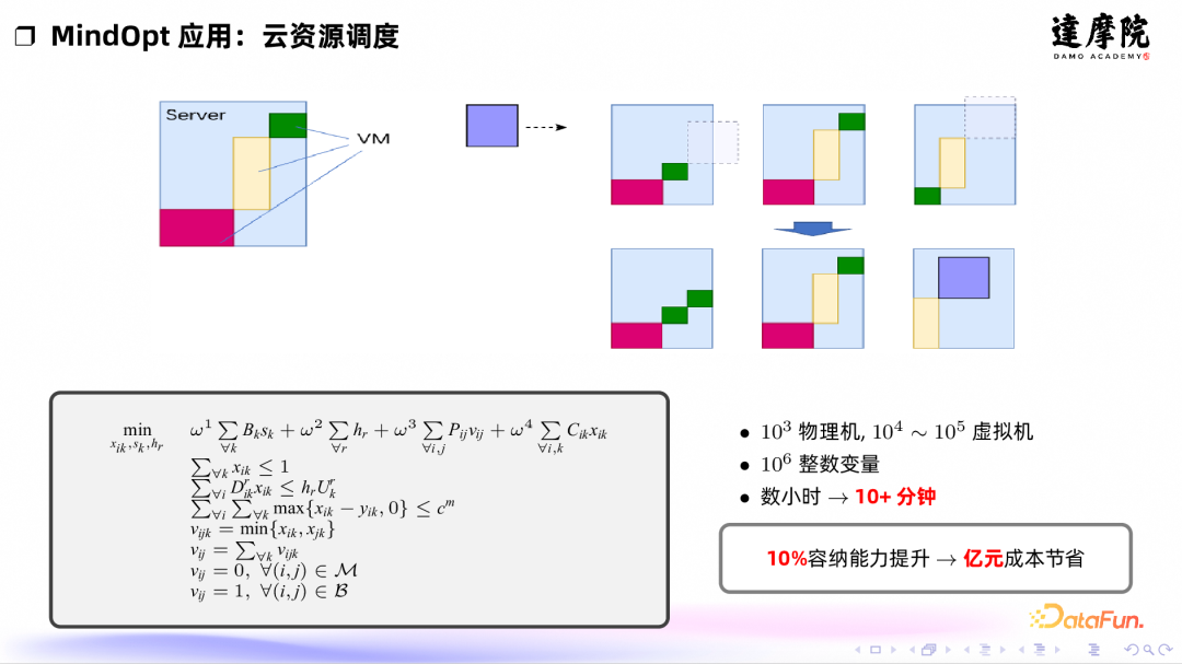 达摩院敏迭优化求解器（MindOpt）：算法突破与实战应用 - 知乎