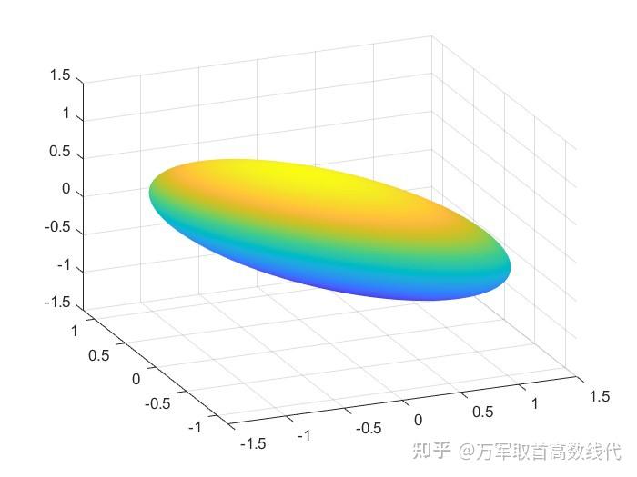 如何求abc在约束a^2+b^2+c^2+ab+bc+ca=1之下的最大值？ - 知乎