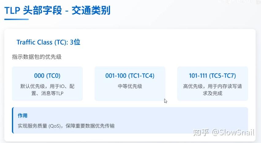 第5讲 TLP格式与数据包结构 - 知乎