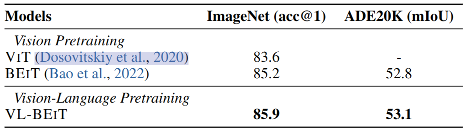 多模态超详细解读 (五)：VL-BEIT：极简单阶段多模态预训练方案 - 知乎
