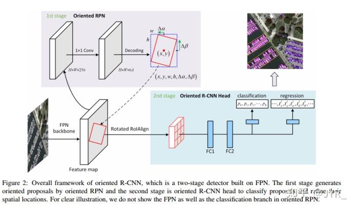 Oriented R-CNN for Object Detection-读书笔记 - 知乎