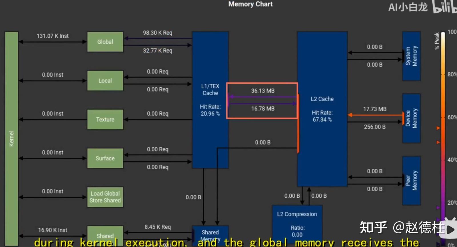 softmax kernel优化(从naive版本到Online Softmax) - 知乎