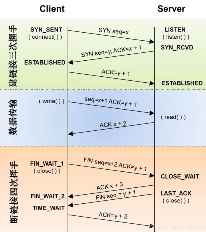 一次”OSError: [Errno 24] Too many open files“问题的排查 - 知乎