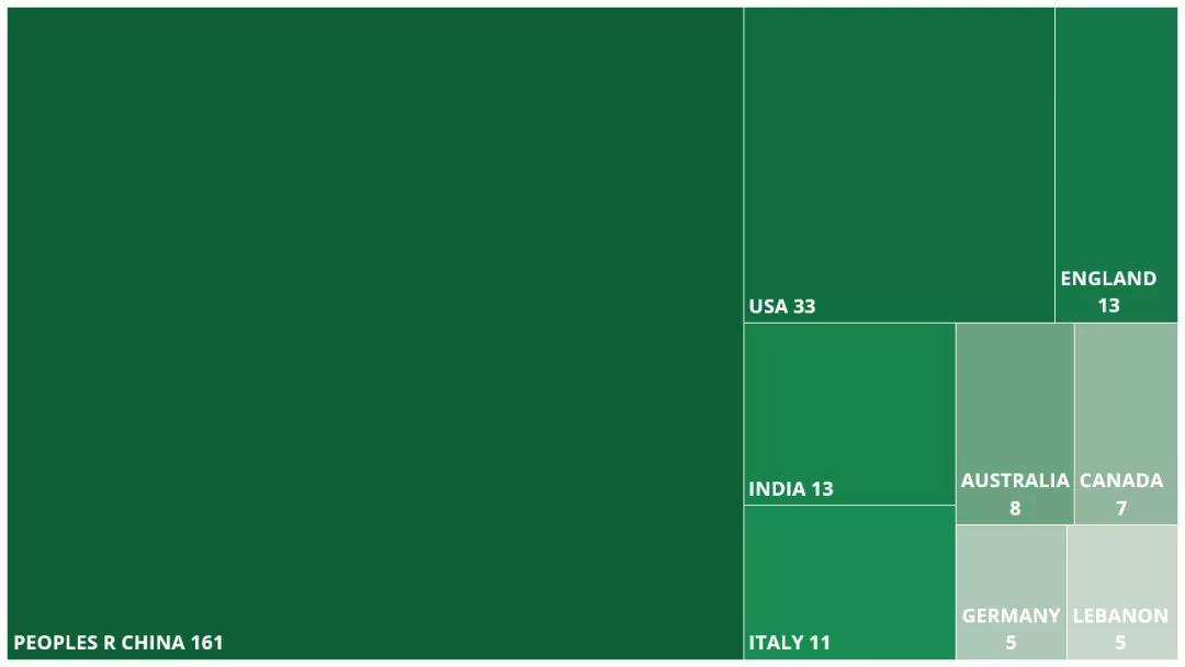 影响因子稳定上升的智能交通系统领域优刊IET Intelligent Transport Systems，快来了解！ - 知乎