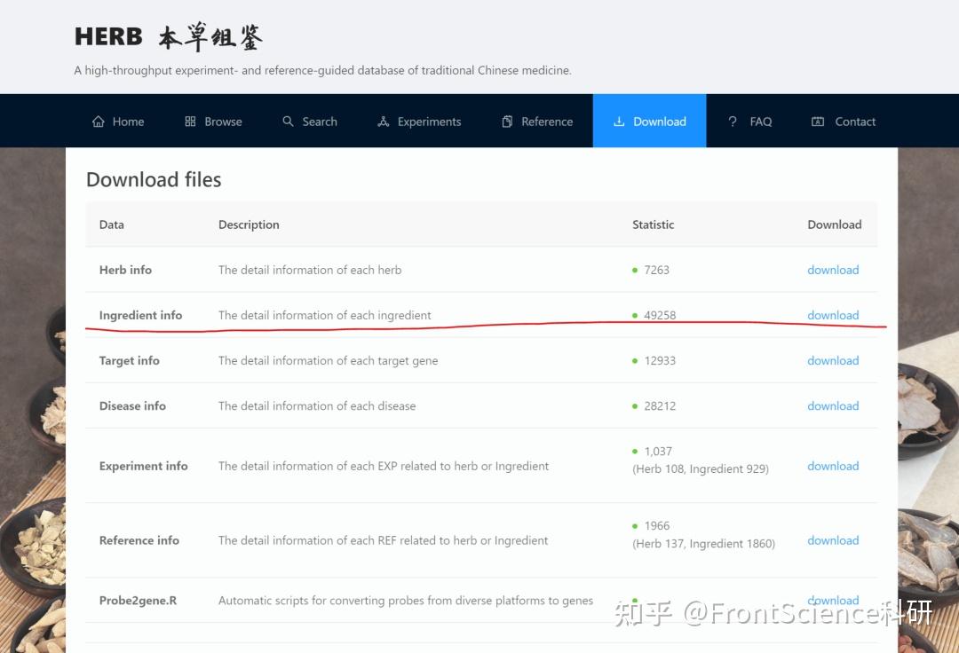 PubChem中研究最多的Top100中药成分！ - 知乎