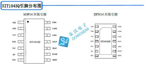 SIT1043Q低功耗CAN FD总线收发器可替代TJA1043 - 知乎