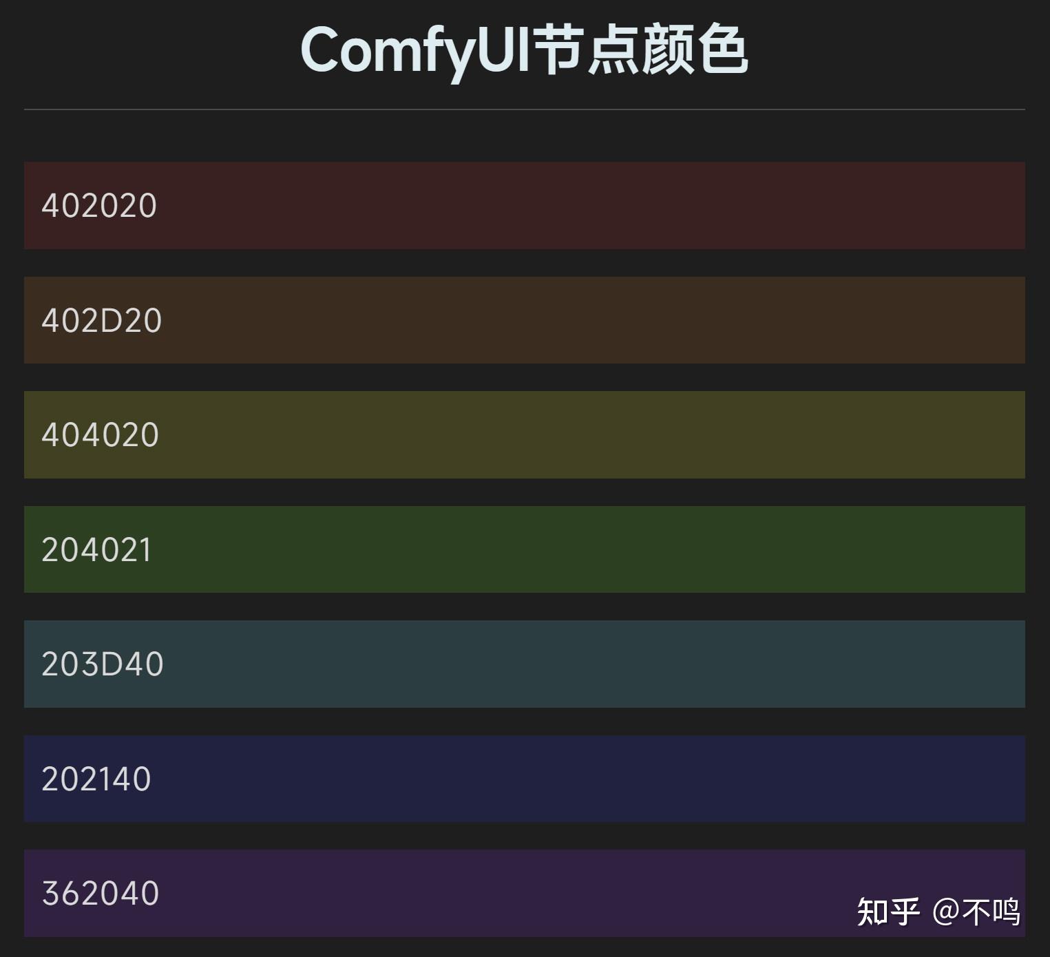 ComfyUI_更改节点的默认颜色 - 知乎