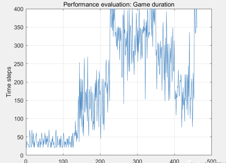 用DQN实现Atari game（Matlab代码实现） - 知乎
