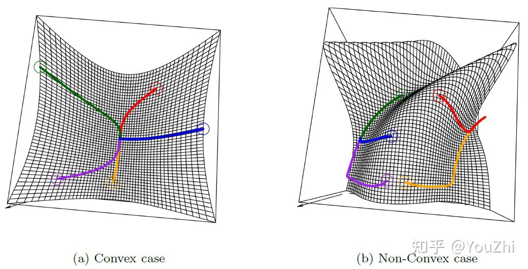 First-order optimization algorithms - 知乎