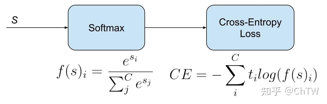 理解L-Softmax、A-Softmax 和 AM-Softmax - 知乎