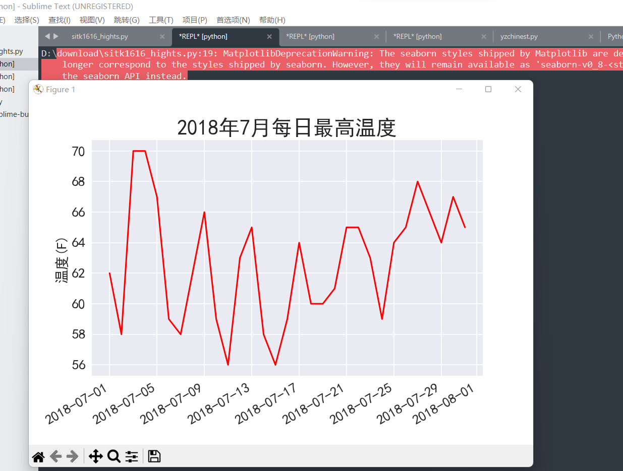 python中用matplotlib画图，中文显示方块，怎么解决？ - 知乎