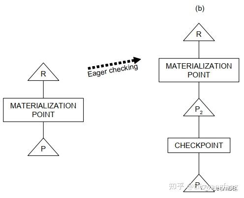 [经典论文]: Robust Query Processing through Progressive Optimization - 知乎