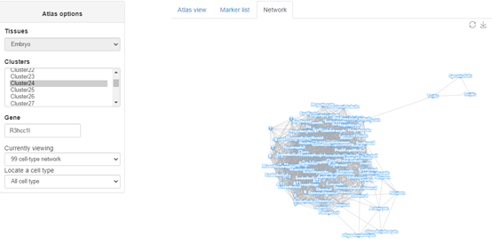 Mouse Cell Atlas：小鼠单细胞图谱，专业 - 知乎