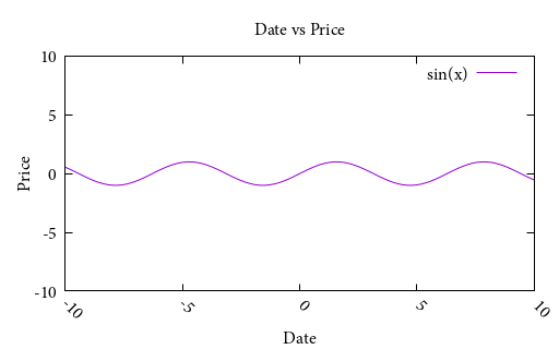 阅读“gnuplot in action”（Philipp K Janert ） - 知乎