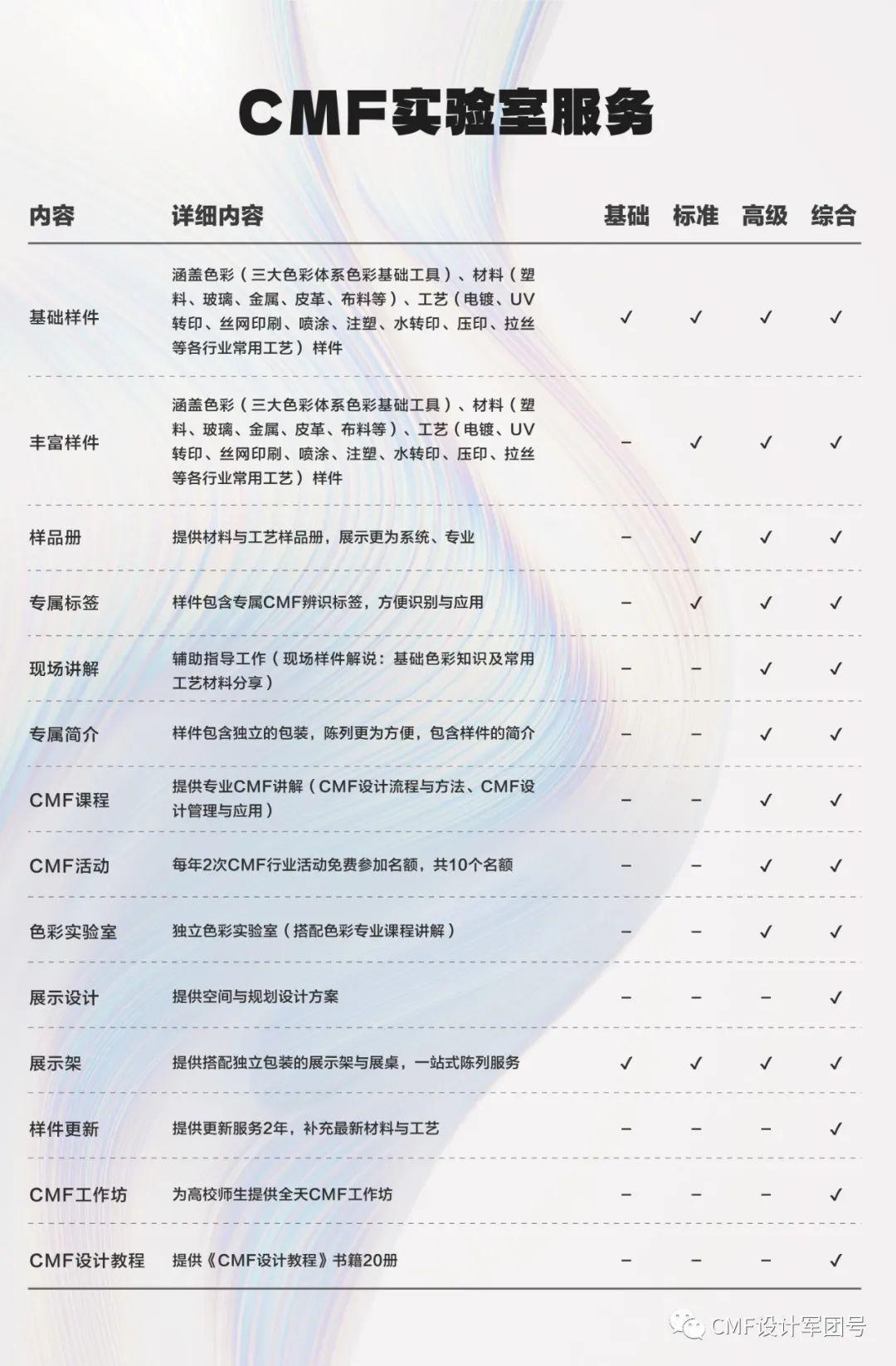 对材料工艺理解到什么程度才可以做CMF？ - 知乎