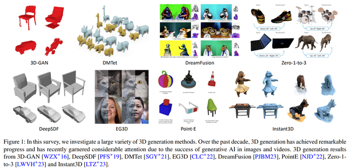 NeRF&Beyond 2.1(3D生成综述、BlockFusion、BoostFusion、SA-GS、CARFF ...