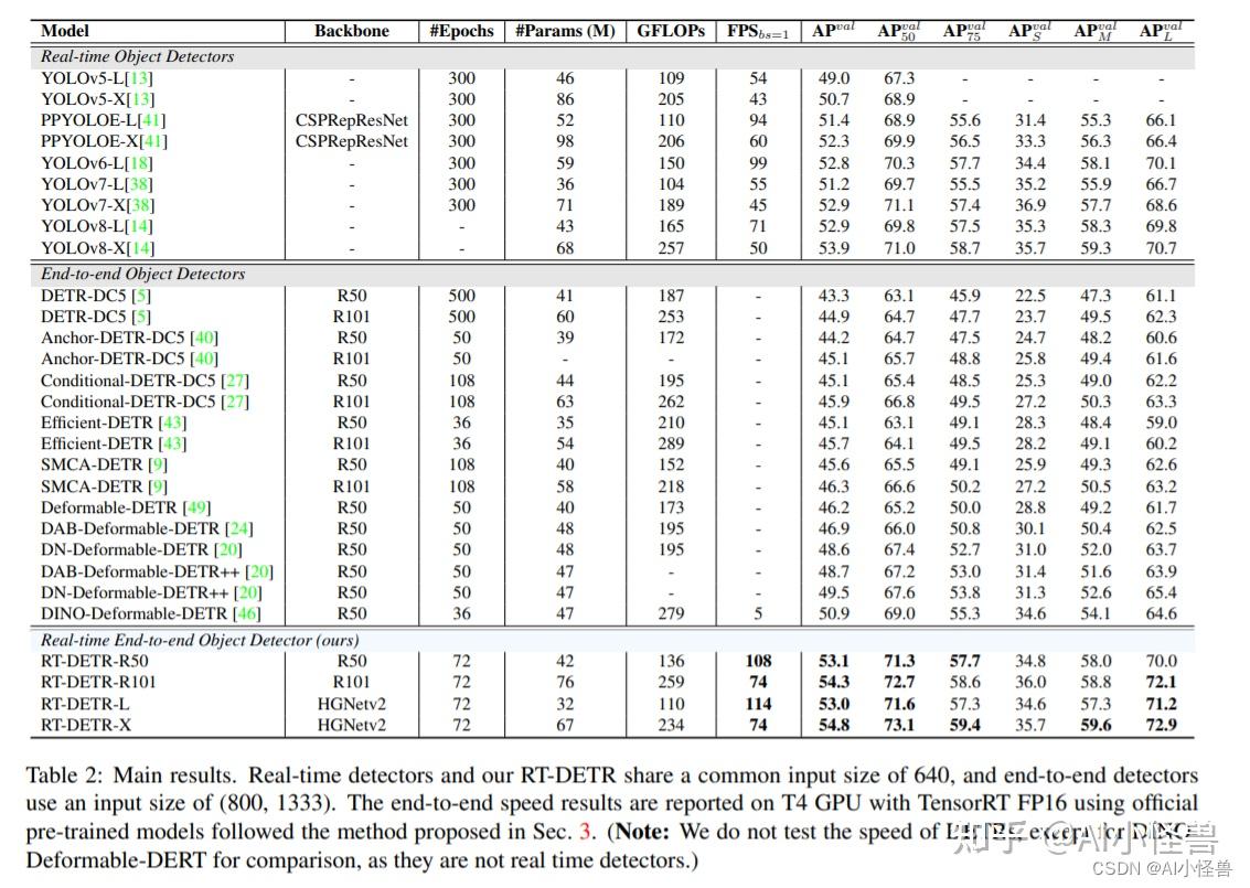 RT-DETR优化改进：轻量级Backbone改进 | 支持Paddle轻量级 rtdetr-r18、rtdetr-r34、rtdetr ...