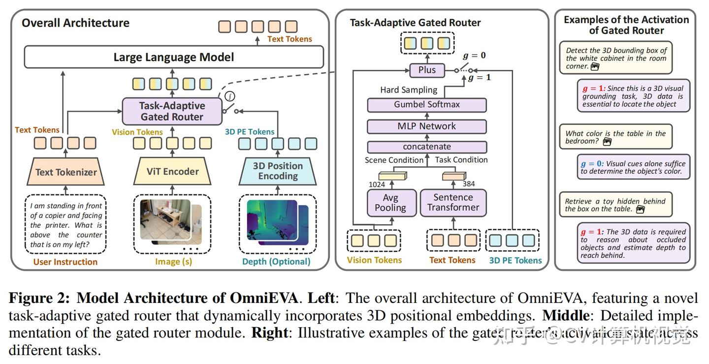 CV计算机视觉每日开源代码Paper with code速览-2025.9.18 - 知乎