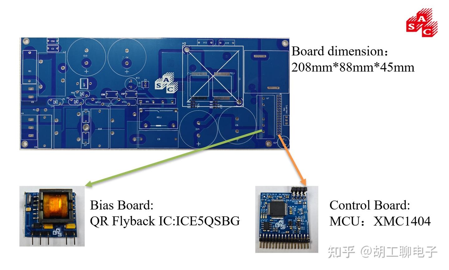 基于Infineon XMC1400搭配CoolSiC™ Mosfet 实现3.3KW高功率密度双向图腾柱PFC数字电源方案 - 知乎