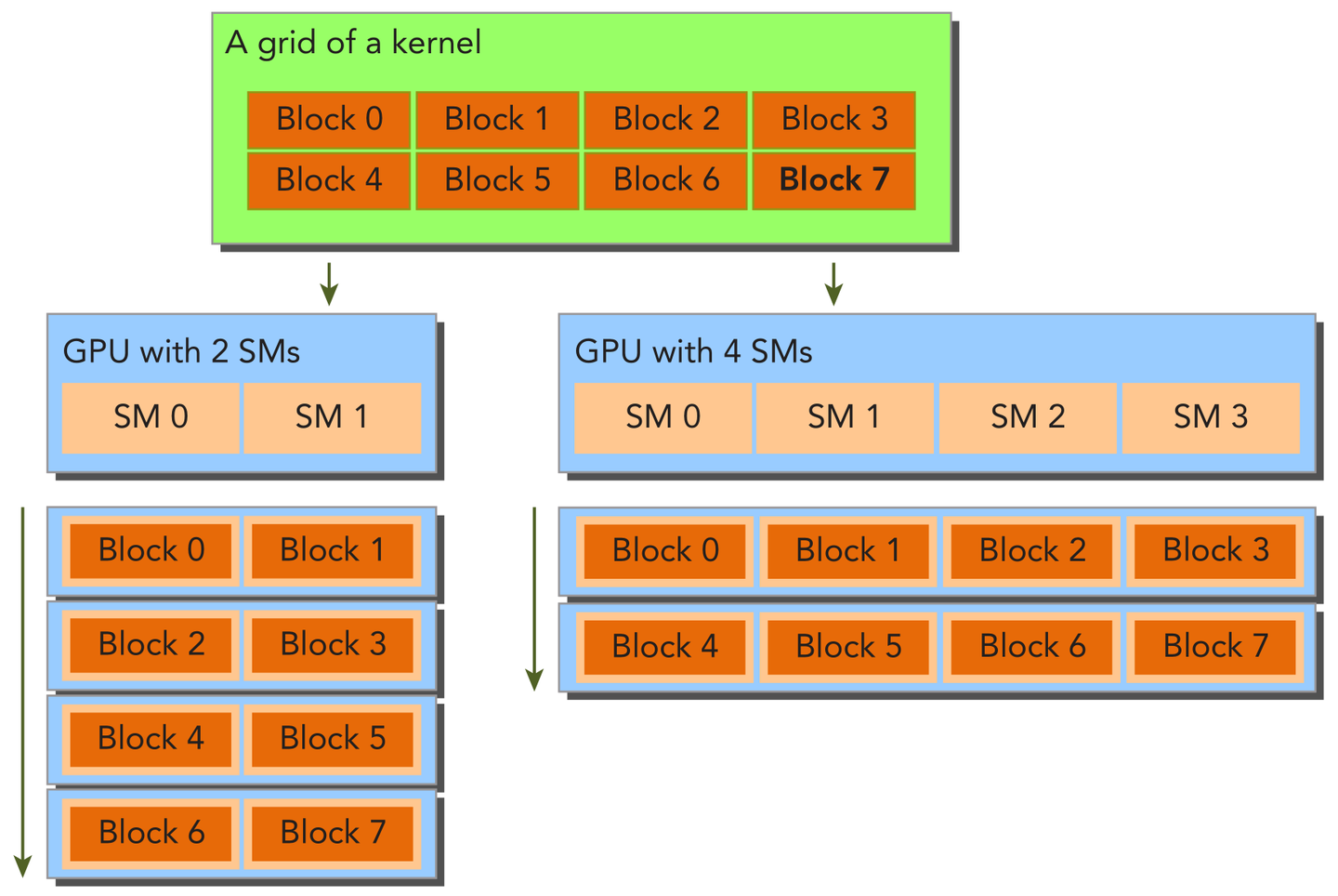 林熙的 CUDA C 编程入门 3 - CUDA 执行模型 CUDA Execution Model - 知乎