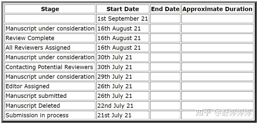 Nature Communications 投稿全攻略 - 知乎