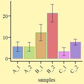 R可视化——ggplot2包扩展包ggprism介绍 - 知乎