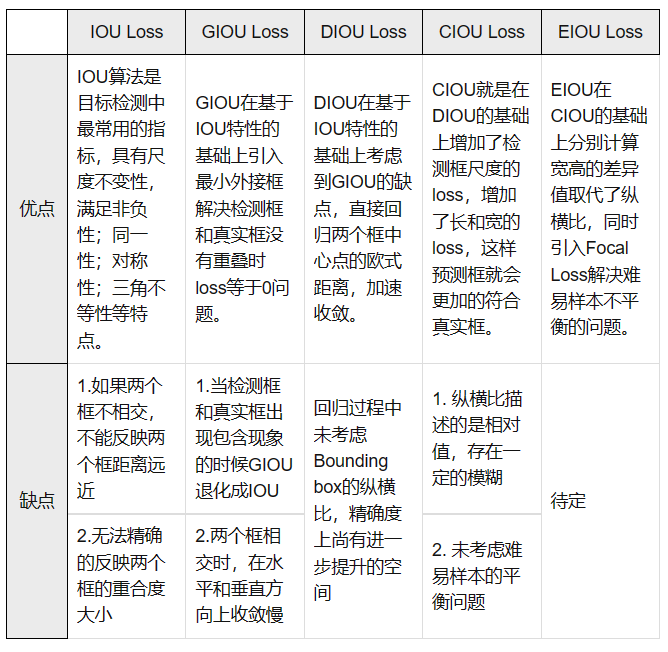 【论文阅读】Cross-domain Detection via Graph-induced Prototype Alignment - 知乎