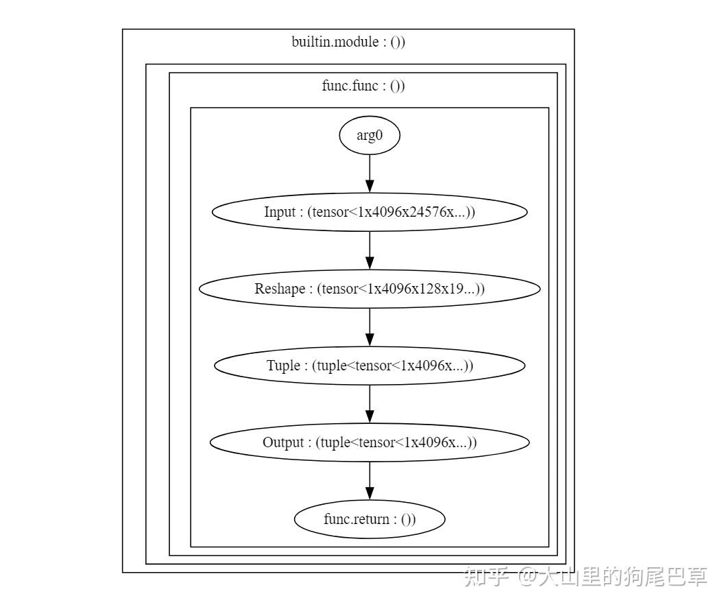 mlir可视化 - 知乎