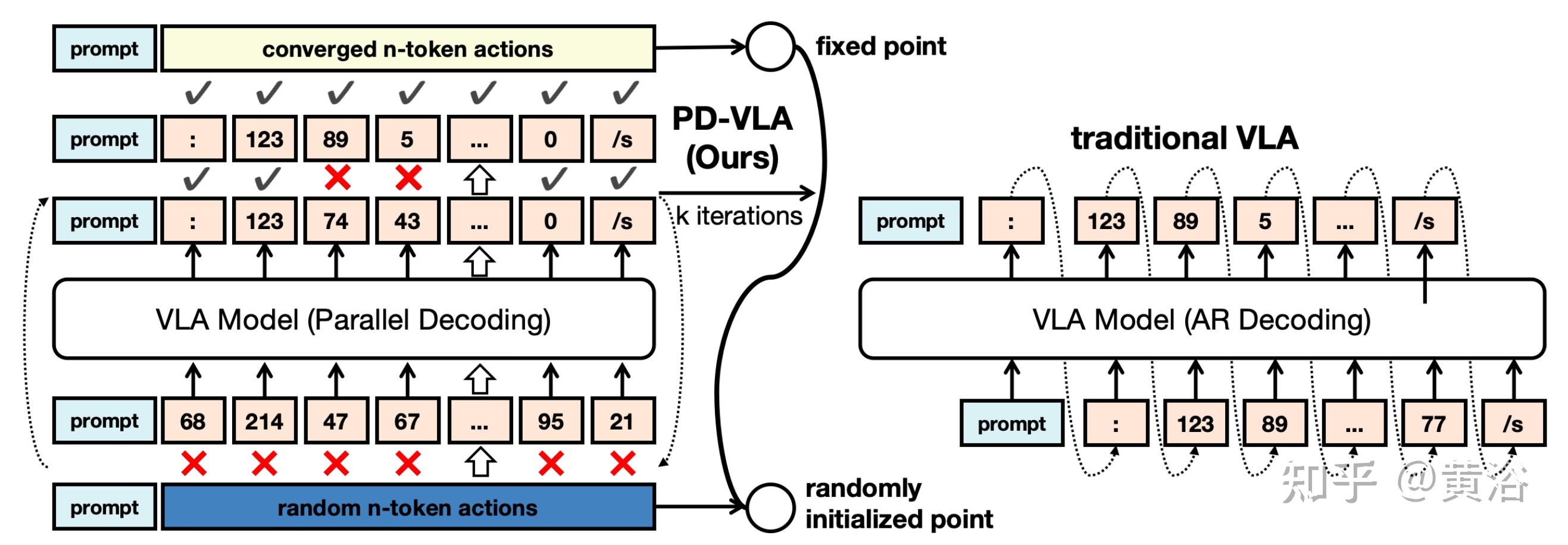 通过并行解码加速与动作分块相结合的视觉-语言-动作模型 - 知乎