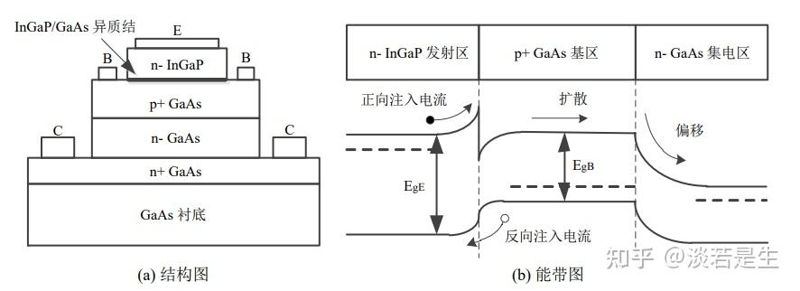 半导体器件之——BJT与HBT - 知乎