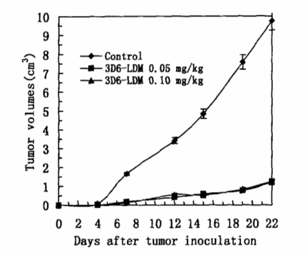 SPDP-IT EGFR mab-RTA/SPDP-CT BAC5/SPDP-CP9-PEI/SPDP-3D6-LDM - 知乎