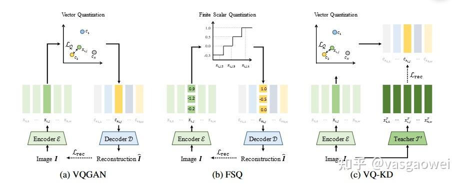 自回归图像生成中的Visual Tokenizers第二谈 - 知乎