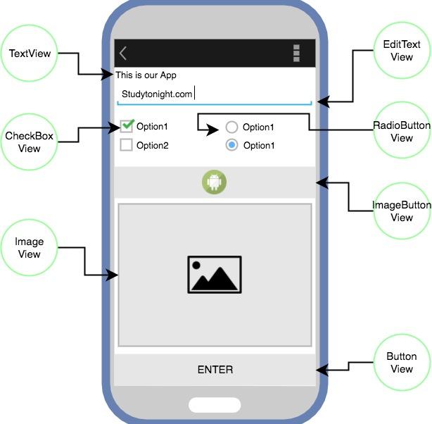 屏幕上内容究竟是怎样画出来的 —— Android View 工作原理详解 - 知乎