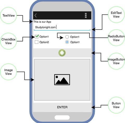 屏幕上内容究竟是怎样画出来的 —— Android View 工作原理详解 - 知乎