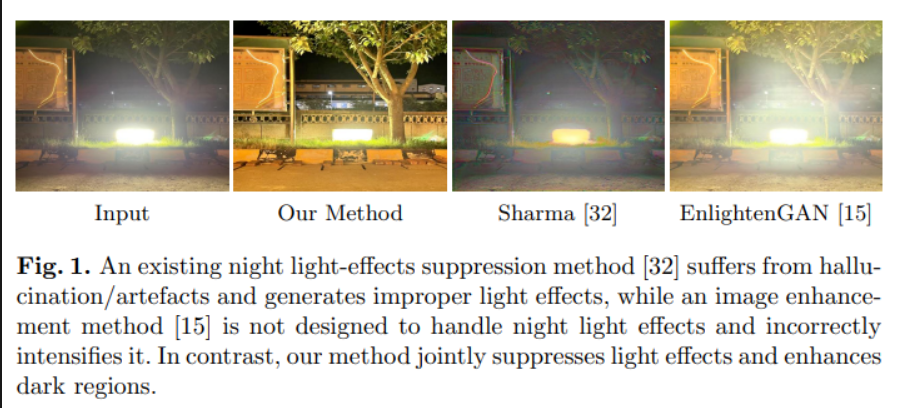 ECCV2022 | 生成对抗网络GAN论文汇总（图像转换-图像编辑-图像修复-少样本生成-3D等） - 知乎