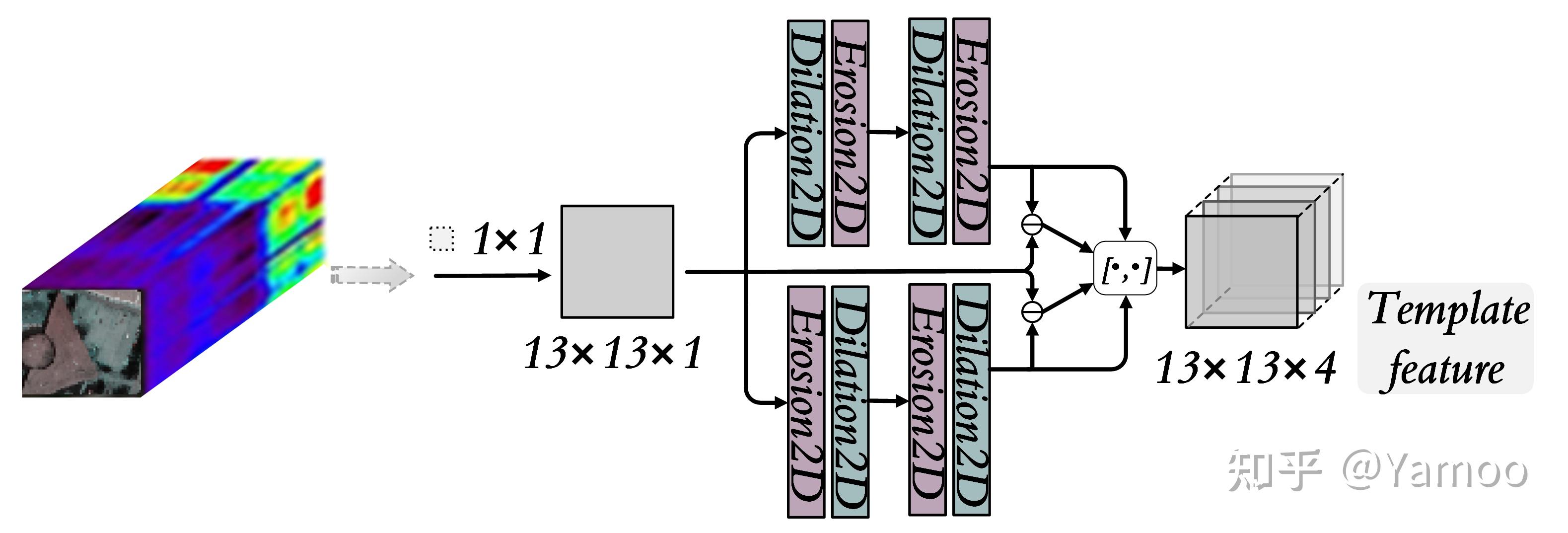 遥感图像迁移学习 (3)：Single-source Domain Expansion Network (SDEnet) - 知乎