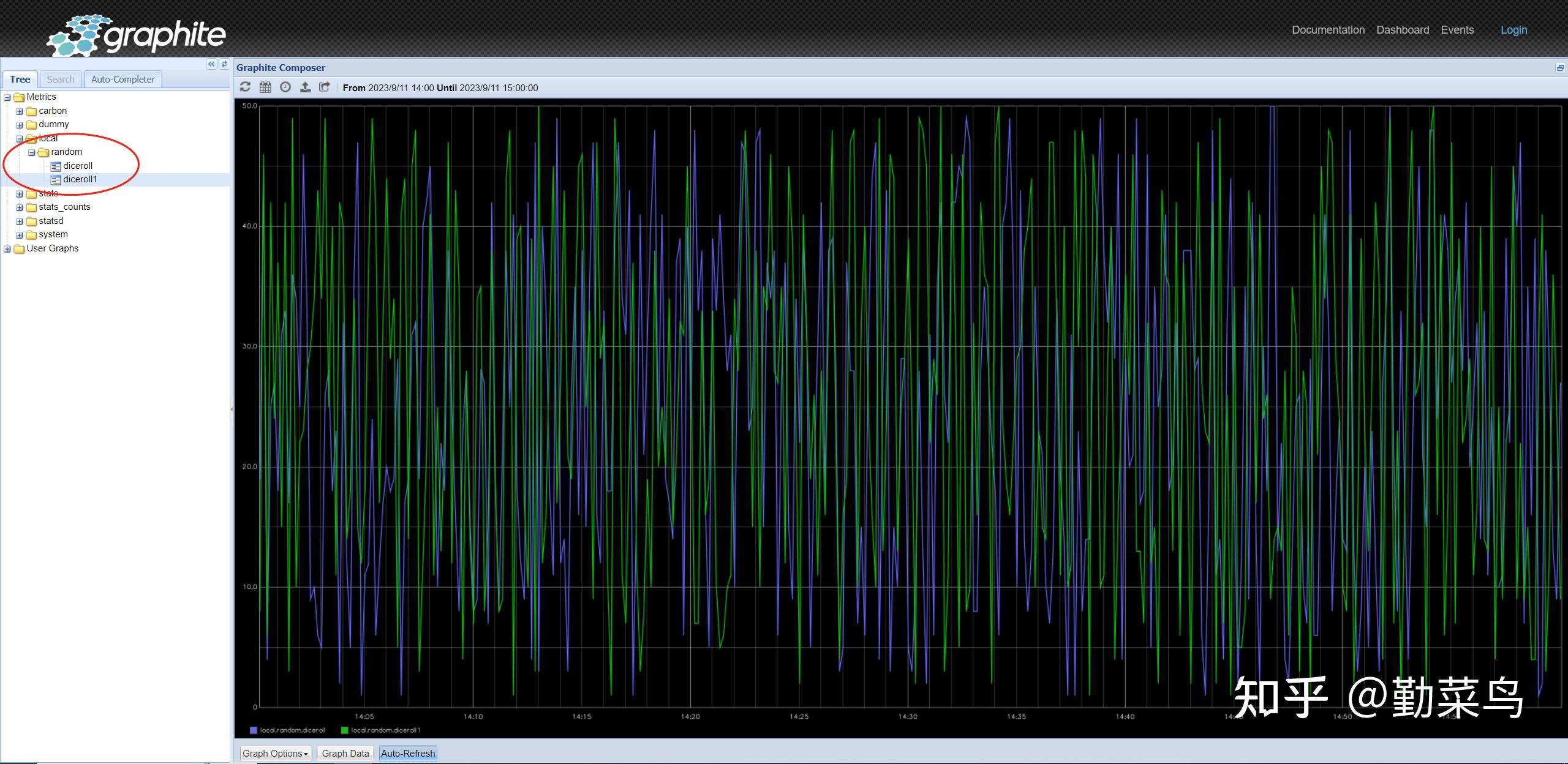时序数据库系列文章(五)—Graphite - 知乎