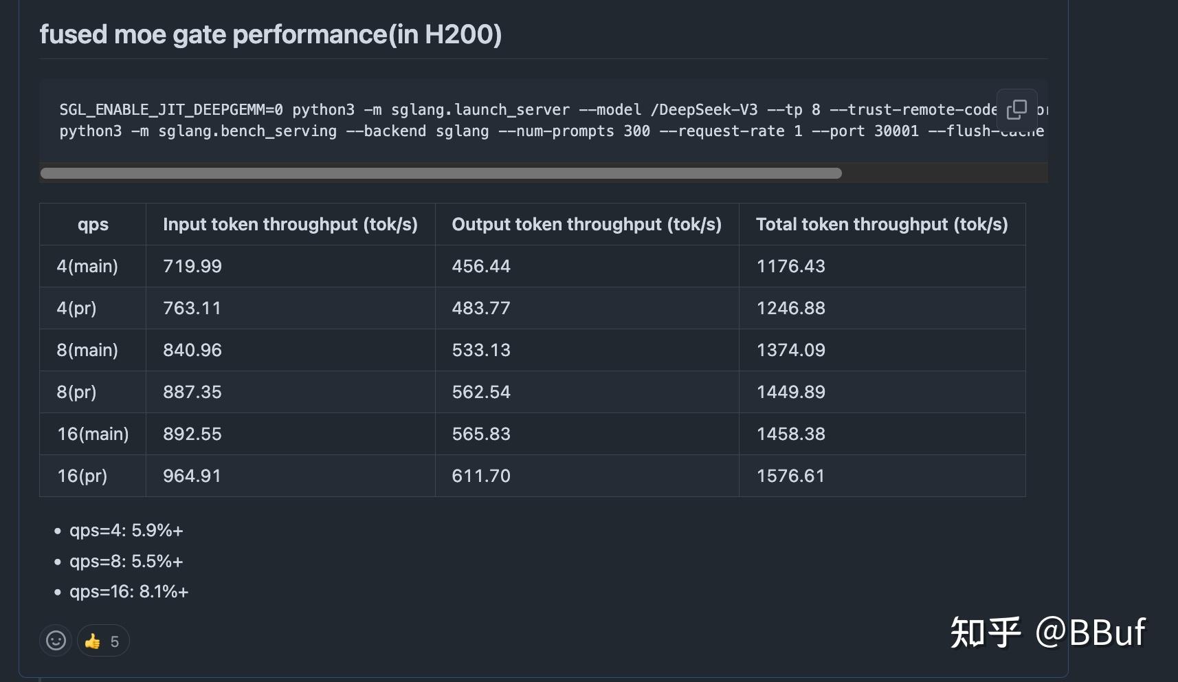 大模型推理框架，SGLang和vLLM有哪些区别？ - 知乎
