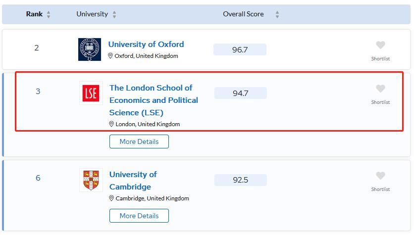 【G5名校】社科生的“白月光”，普通211先发制人拿下梦校LSE！ - 知乎